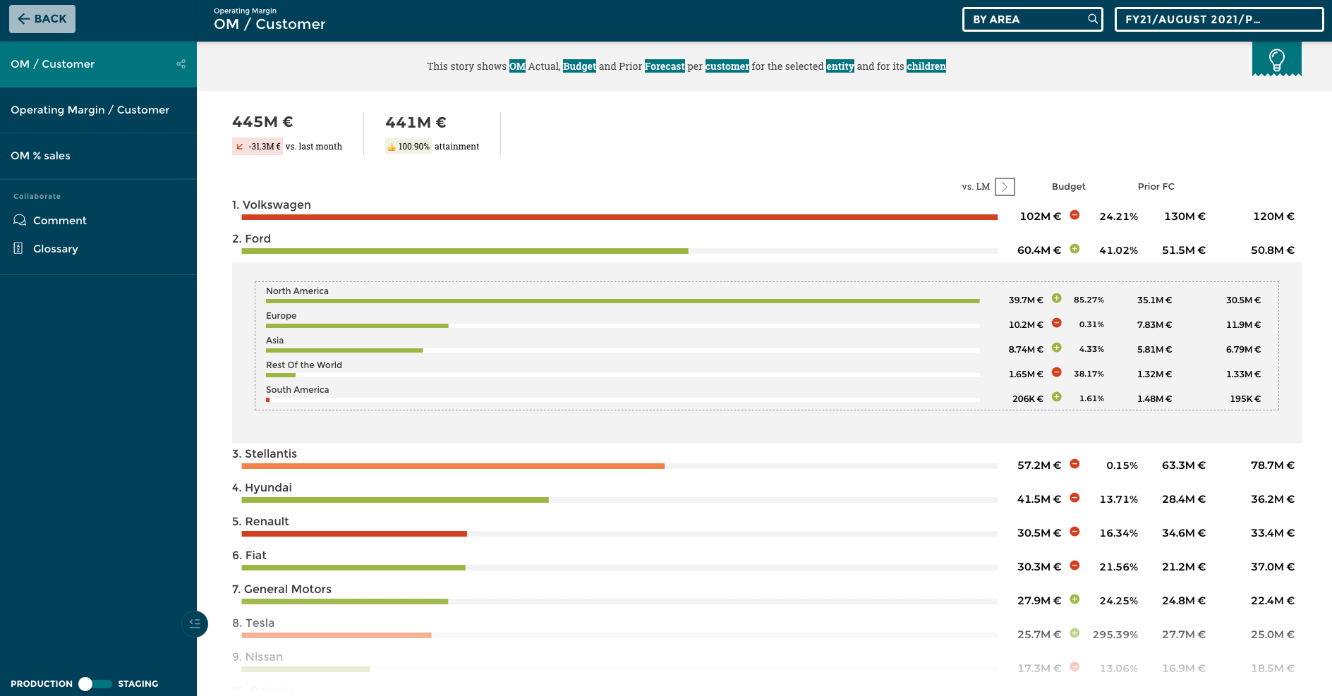 How To Avoid Bias And Pitfall In Data Reporting